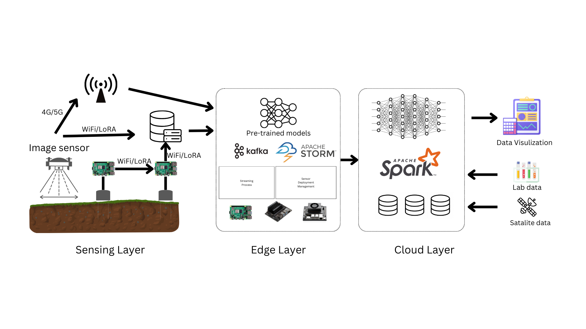 AI Multi-Tenancy on Edge